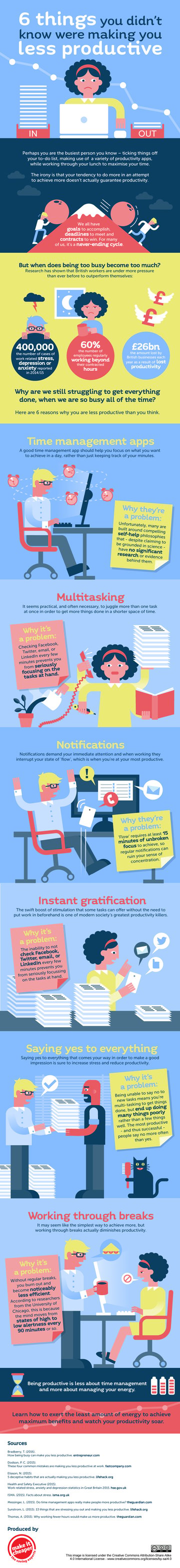6 Things That Are Making You Less Productive [Infographic]